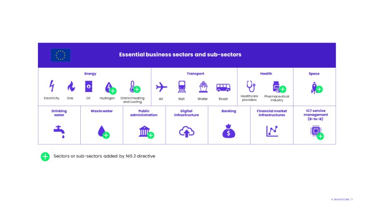 The NIS 2 directive: what impact for European companies? | Wavestone