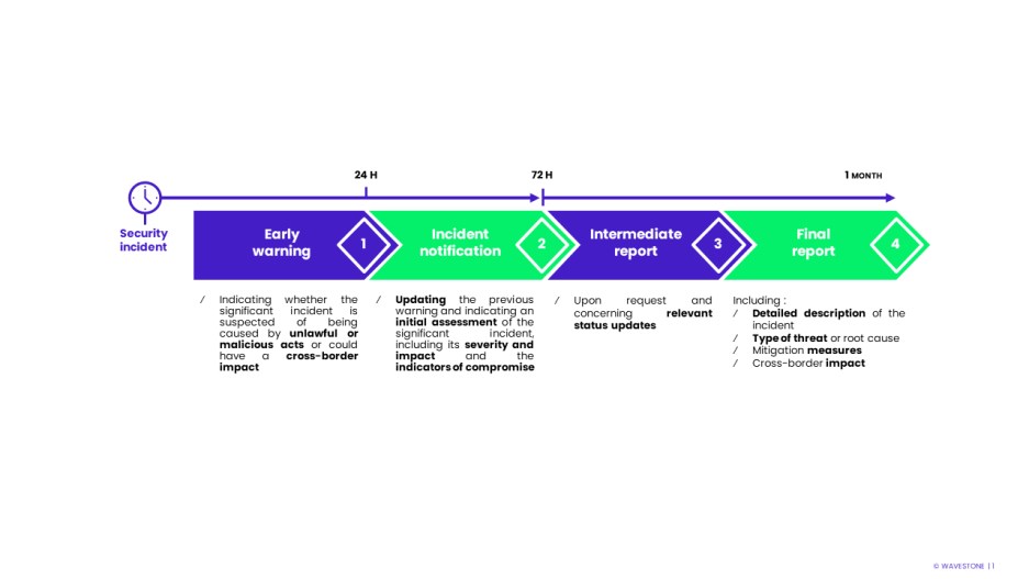 The NIS 2 directive: what impact for European companies? | Wavestone