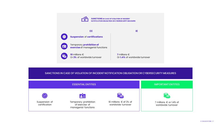 The NIS 2 directive: what impact for European companies? | Wavestone