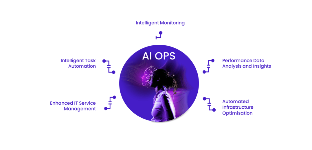 AIOps: The secret engine behind Next-Gen IT performance | Wavestone