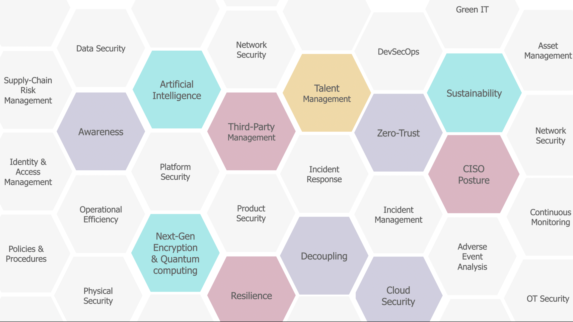 CISO Radar 2024: Adaptation, Collaboration, and Transformation in ...
