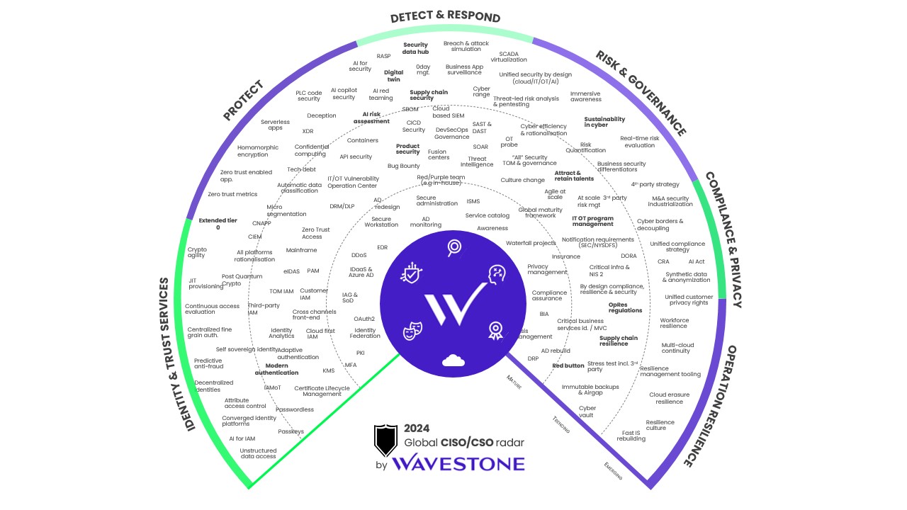 CISO Radar 2024: Adaptation, Collaboration, and Transformation in ...