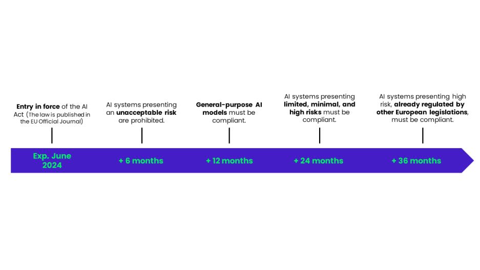 AI Act: Understanding and Implementing European Law on Artificial ...