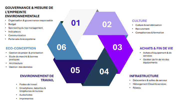 Green IT : comment réduire l'impact environnemental du numérique ...