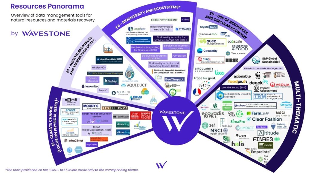 Panorama of data management tools for environmental resources | Wavestone