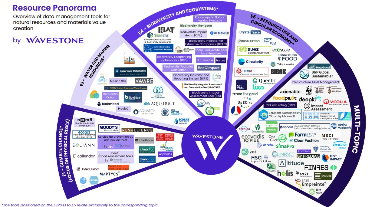 Panorama of data management tools for environmental resources | Wavestone