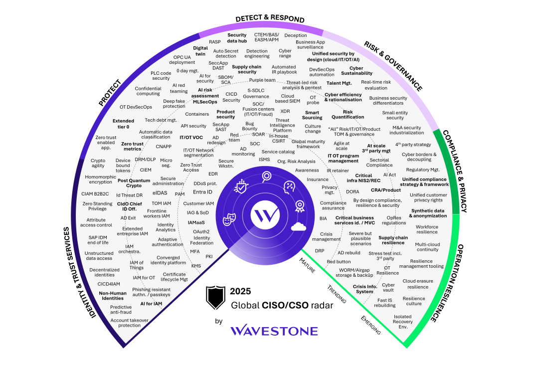 Radar RSSI : à quoi s'attendre en 2025 ? | Wavestone