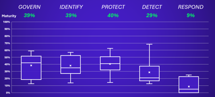 2025 AI Cyber Benchmark | Wavestone
