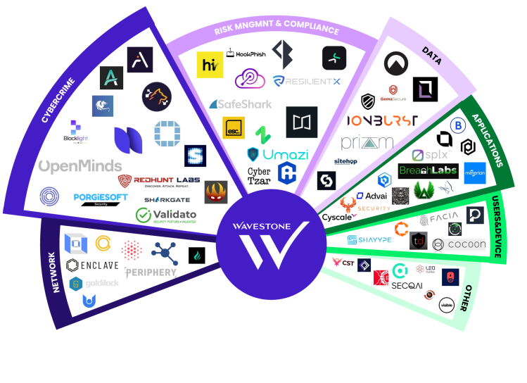 UK Cyber Startup Radar | Wavestone
