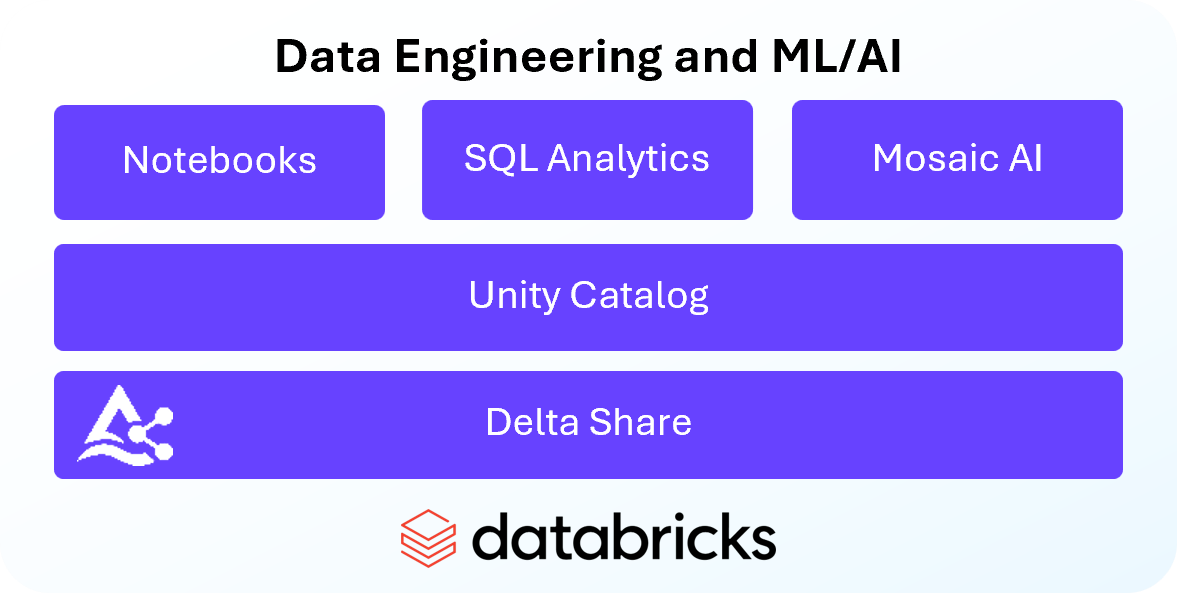 How SAP Business Data Cloud transforms your Data Intelligence strategy ...