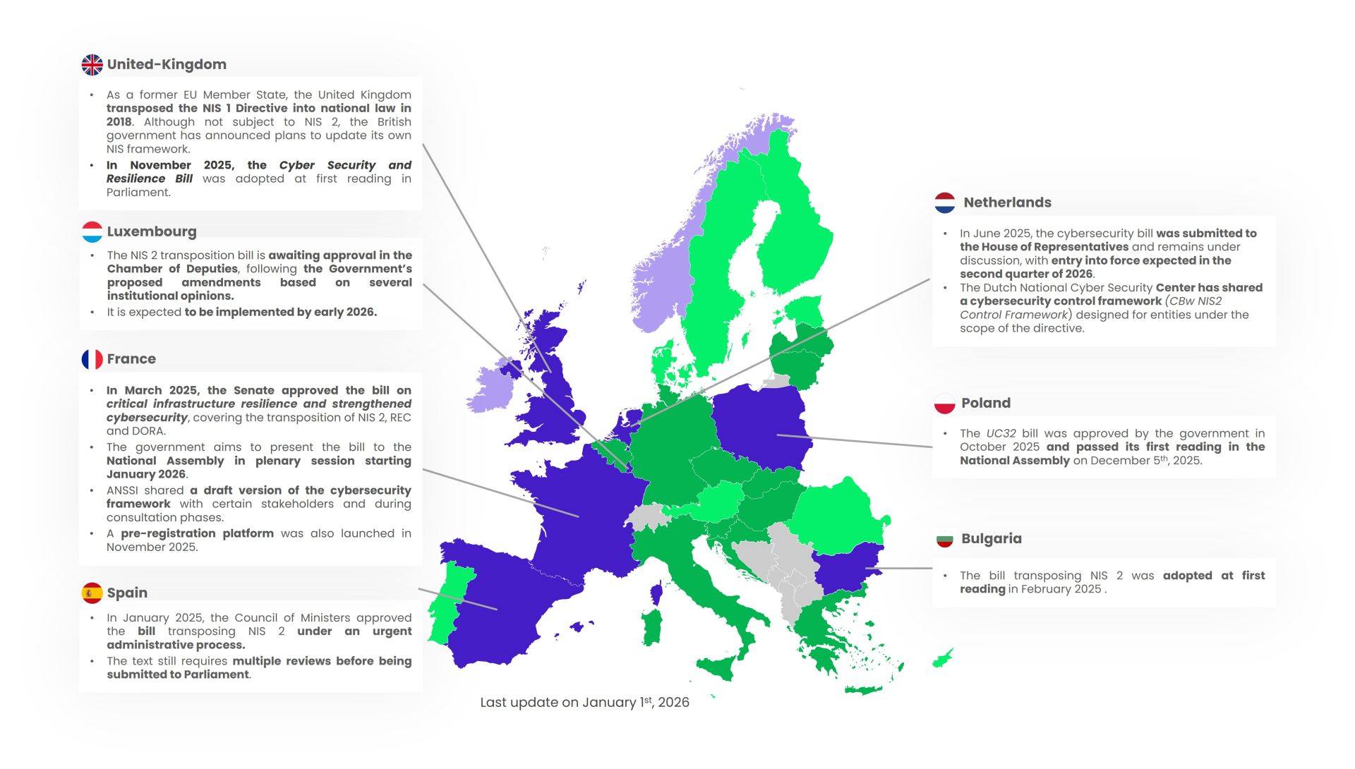 NIS 2 directive: transposition status and what companies must do ...